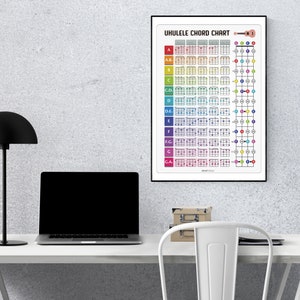 Ukulele Chord Chart, Color-coded Chord Print, Fretboard Notes, Student ...