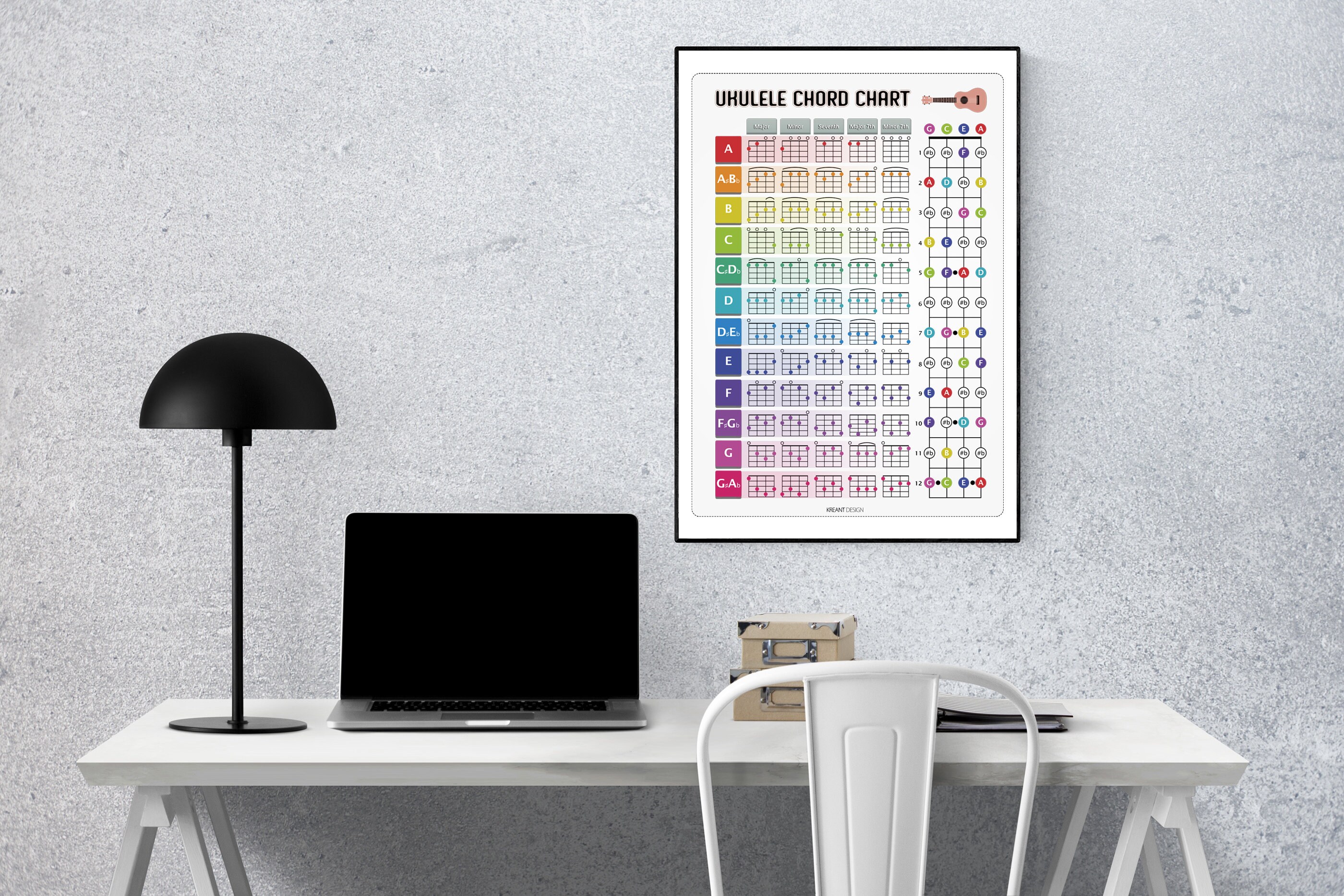 Ukulele Chord Chart, Color-coded Chord Print, Fretboard Notes, Student ...