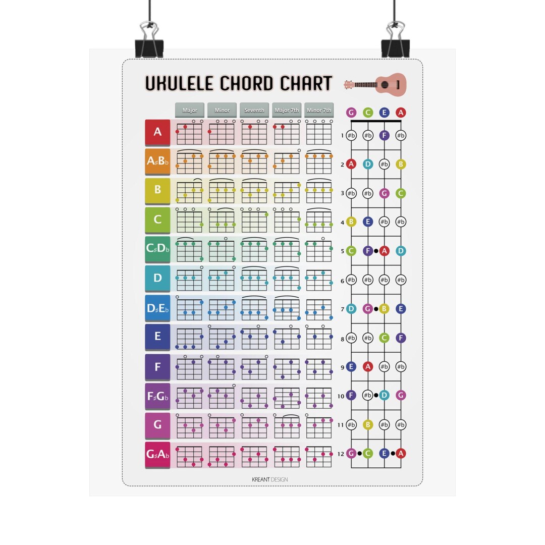 Ukulele Chord Chart, Color-coded Chord Print, Fretboard Notes, Student ...