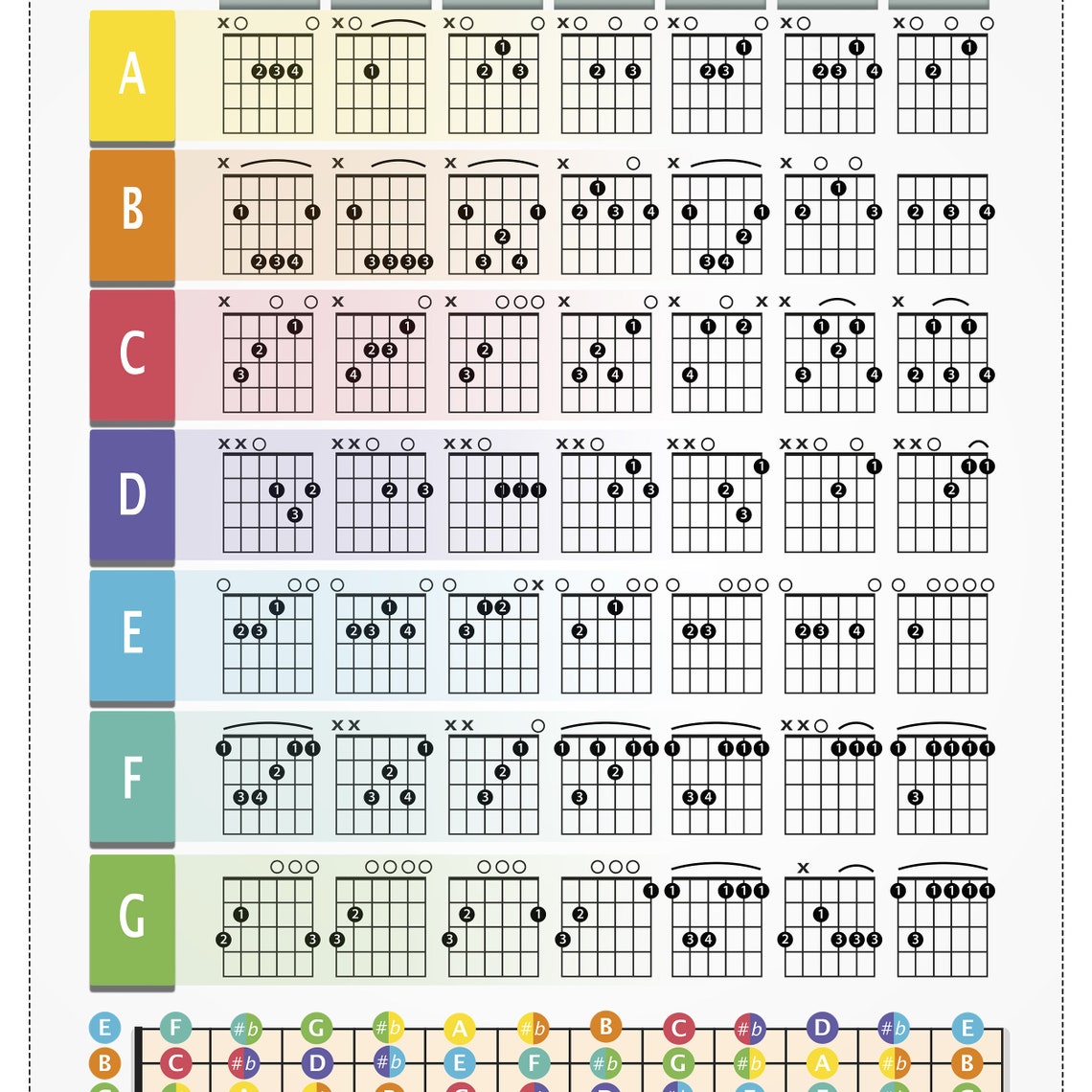 Guitar Chord Chart, Color-coded Chord Print, Fretboard Notes, Student ...