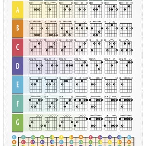 Guitar Chord Chart, Color-coded Chord Print, Fretboard Notes, Student ...