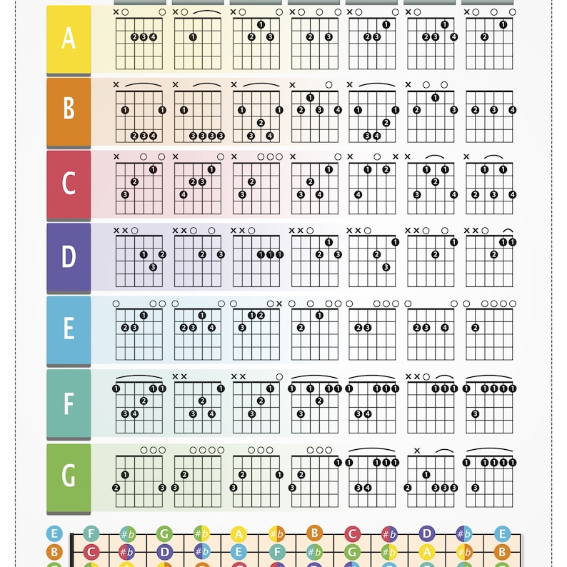 Guitar Chord Chart Color-coded Chord Print Fretboard Notes - Etsy