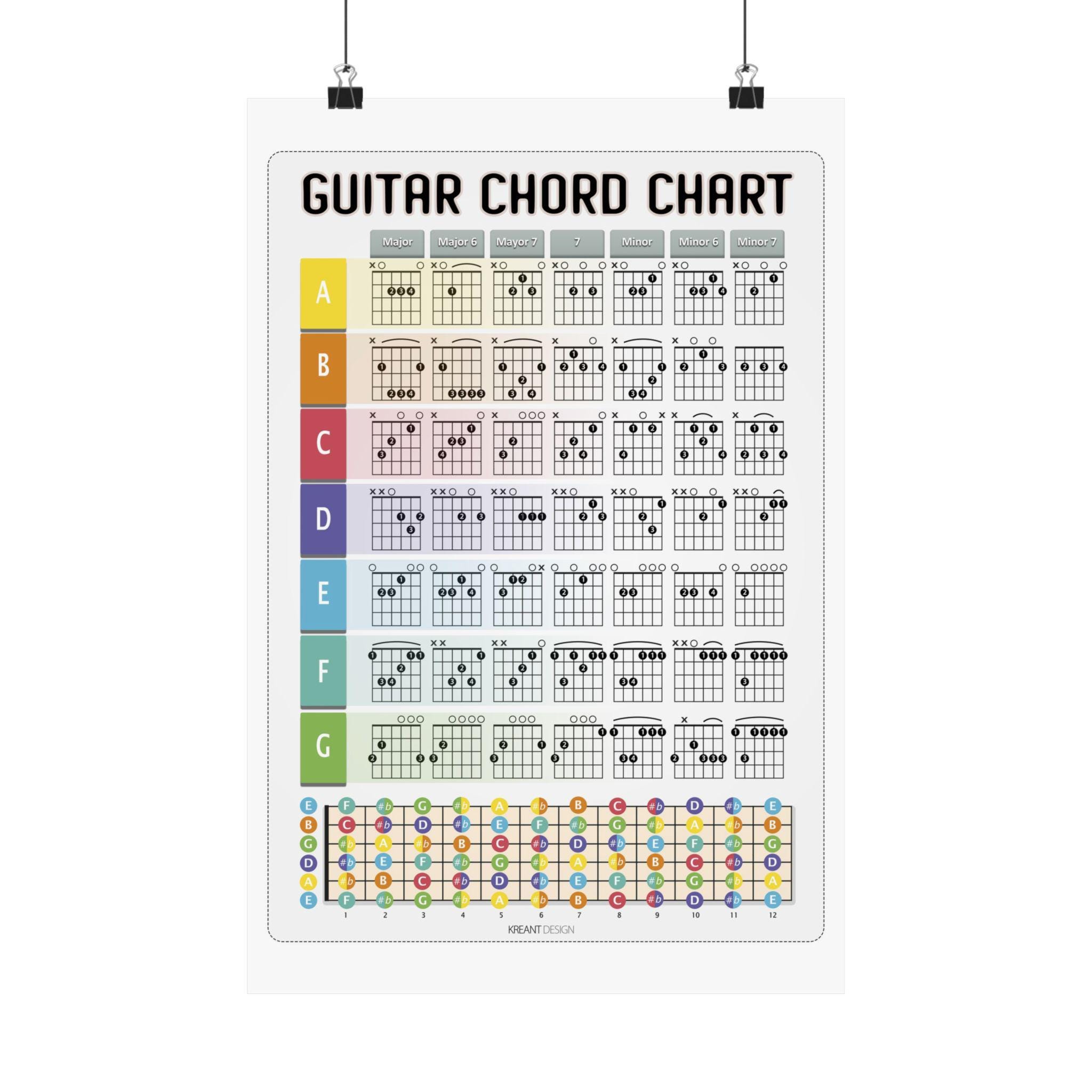 Guitar Chord Chart Premium Matte Vertical Poster, Color-coded Chord ...