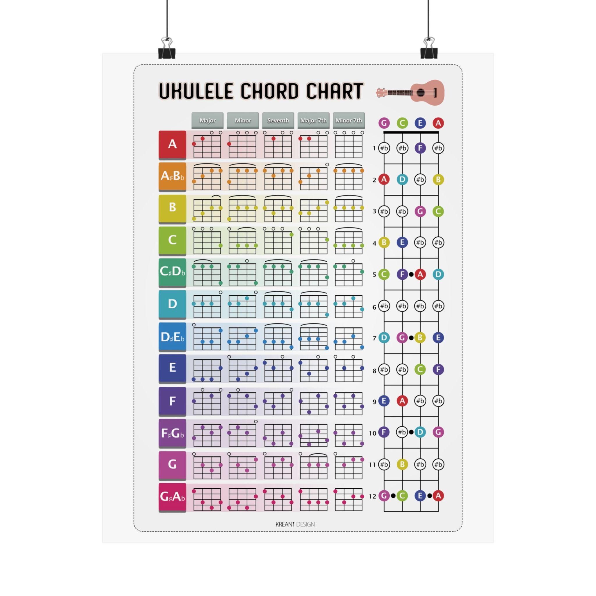Ukulele Chord Chart, Color-coded Chord Print, Fretboard Notes, Student ...