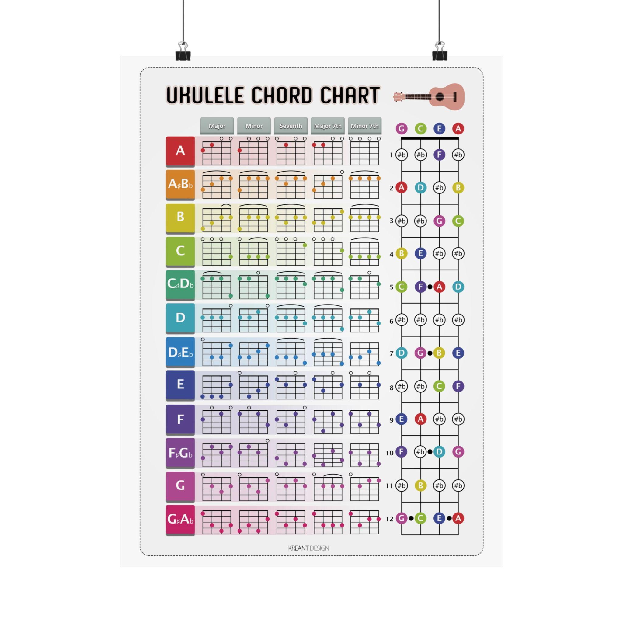 Ukulele Chord Chart, Color-coded Chord Print, Fretboard Notes, Student ...
