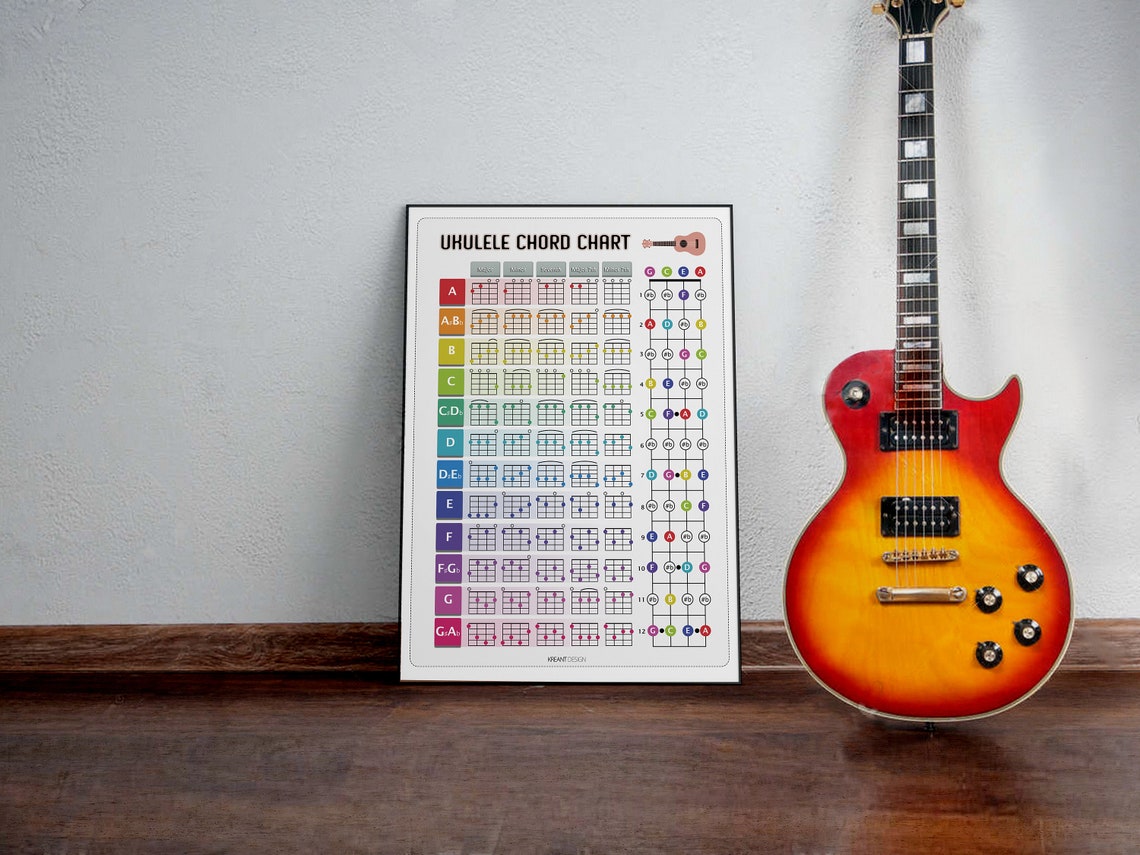 Guitar Chord Chart Color-coded Chord Print Fretboard Notes - Etsy