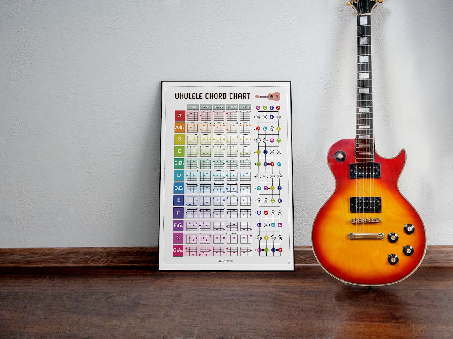 Guitar Chord Chart, Color-coded Chord Print, Fretboard Notes, Student ...