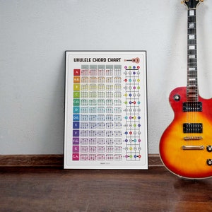 Guitar Chord Chart, Color-coded Chord Print, Fretboard Notes, Student ...