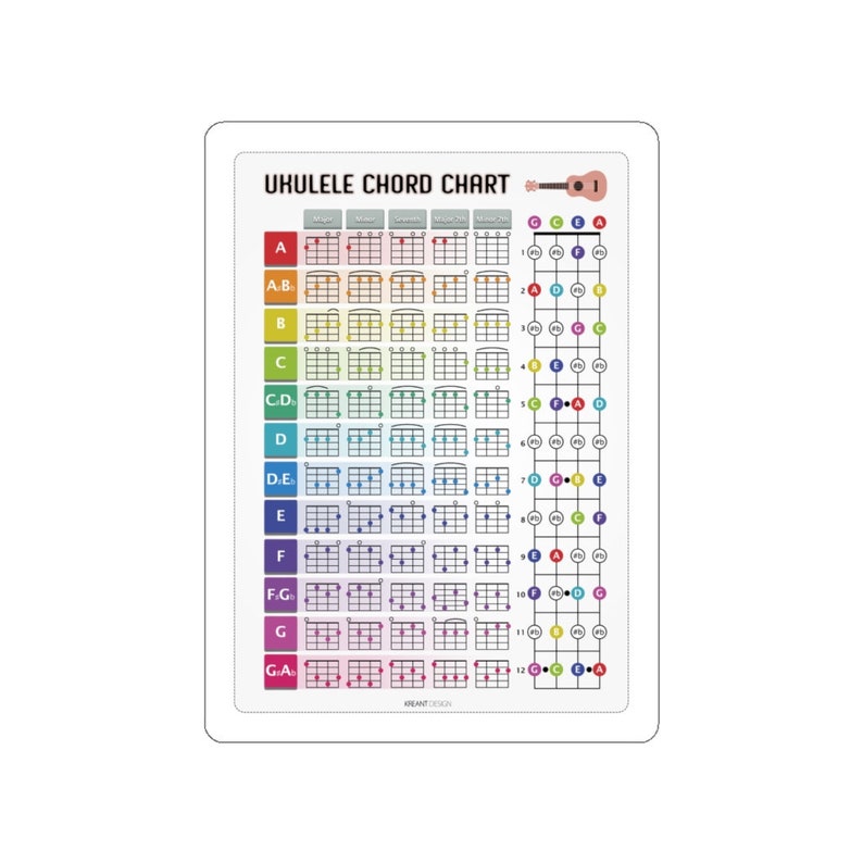 Ukulele Sticker Chords Color Chart , White Sticker for Your Instrument ...