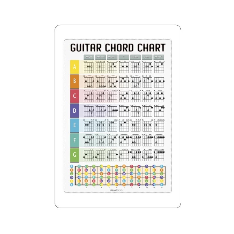 Guitar Sticker Chords Color Chart , Clear Sticker for Your Instrument ...