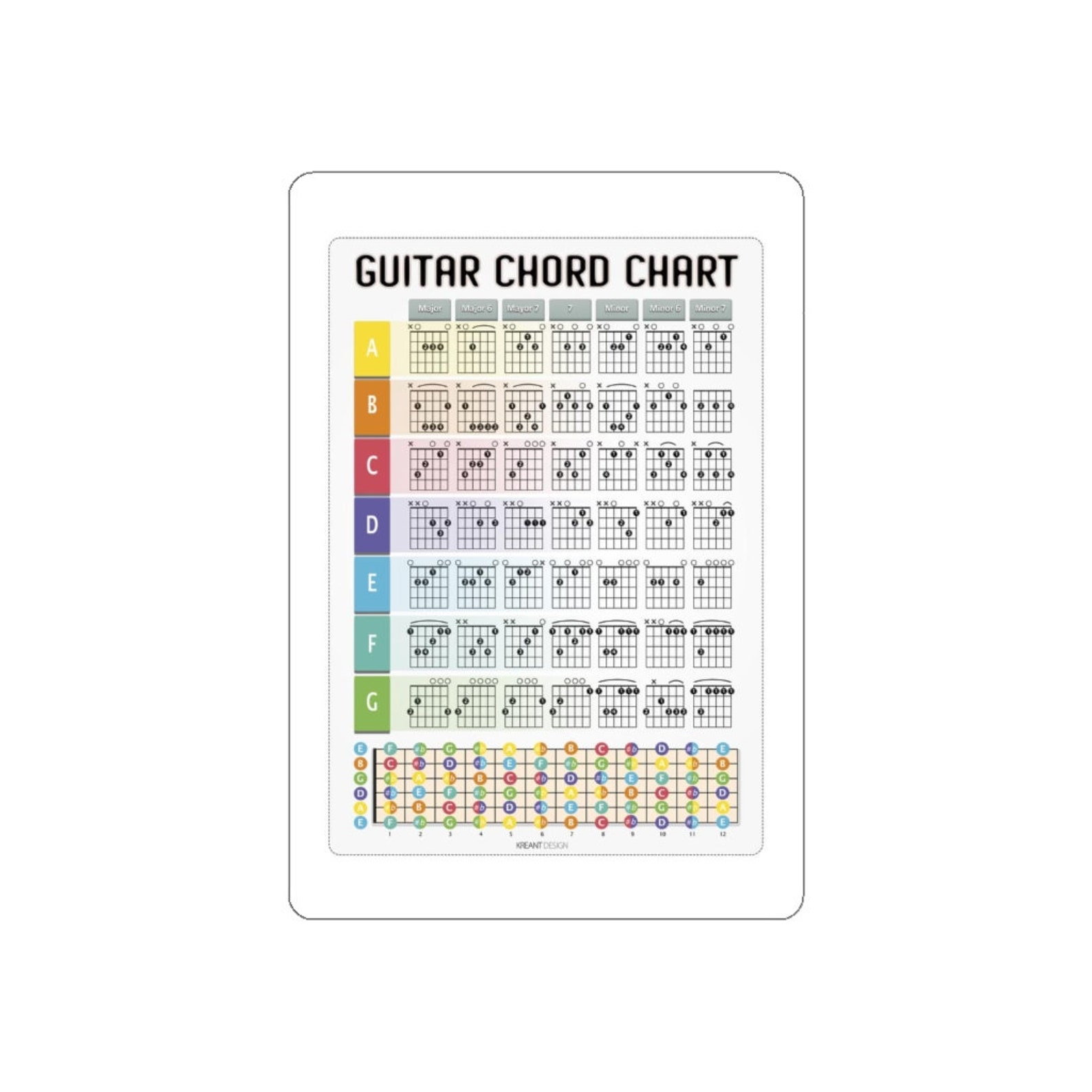Guitar Sticker Chords Color Chart Clear Sticker for Your | Etsy