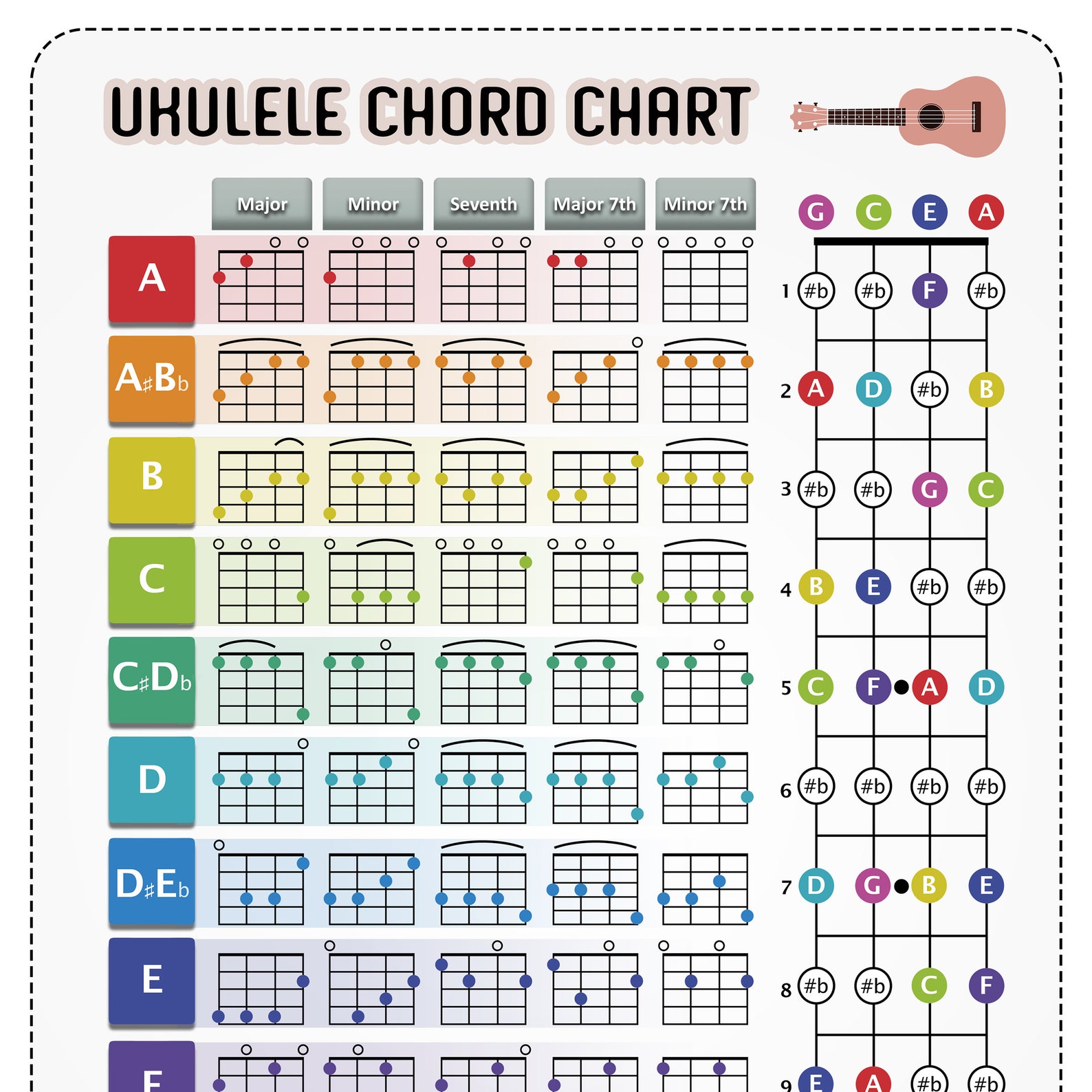 Tabla de acordes de ukelele impresión de acordes codificados - Etsy España
