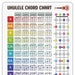 Ukulele Chord Chart, Color-coded Chord Print, Fretboard Notes, Student ...