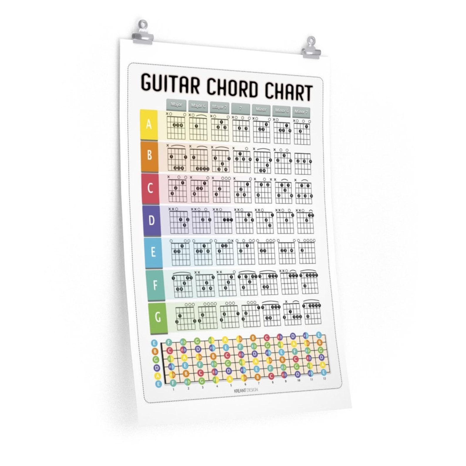 Guitar Chord Chart Premium Matte Vertical Poster Color-coded - Etsy