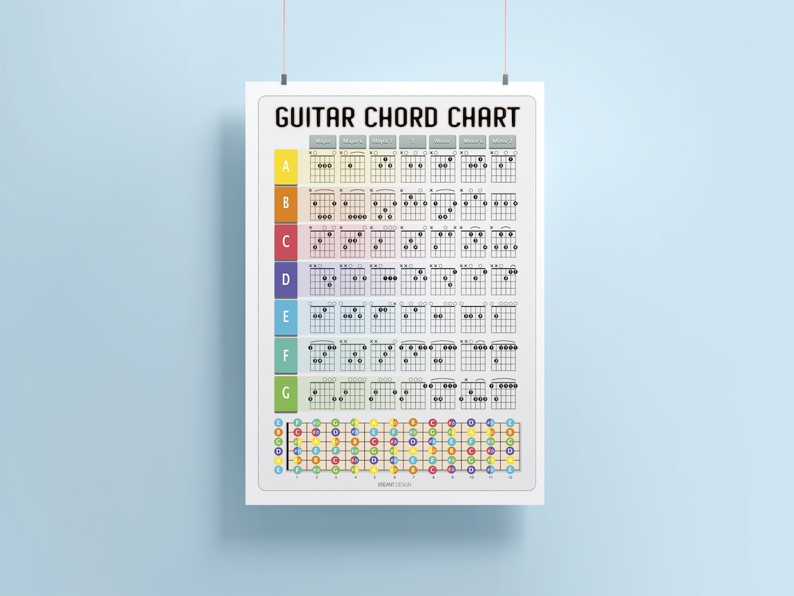 Guitar Chord Chart, Color-coded Chord Print, Fretboard Notes, Student ...