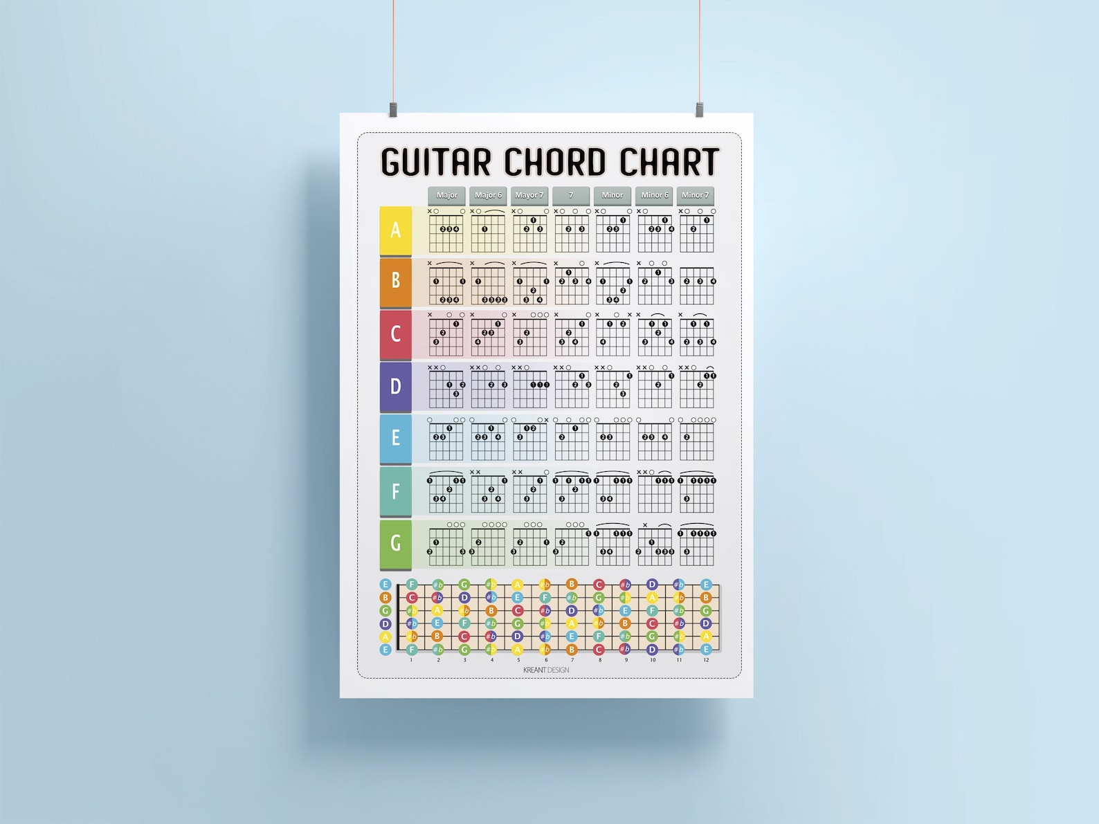 Guitar Chord Chart, Color-coded Chord Print, Fretboard Notes, Student ...