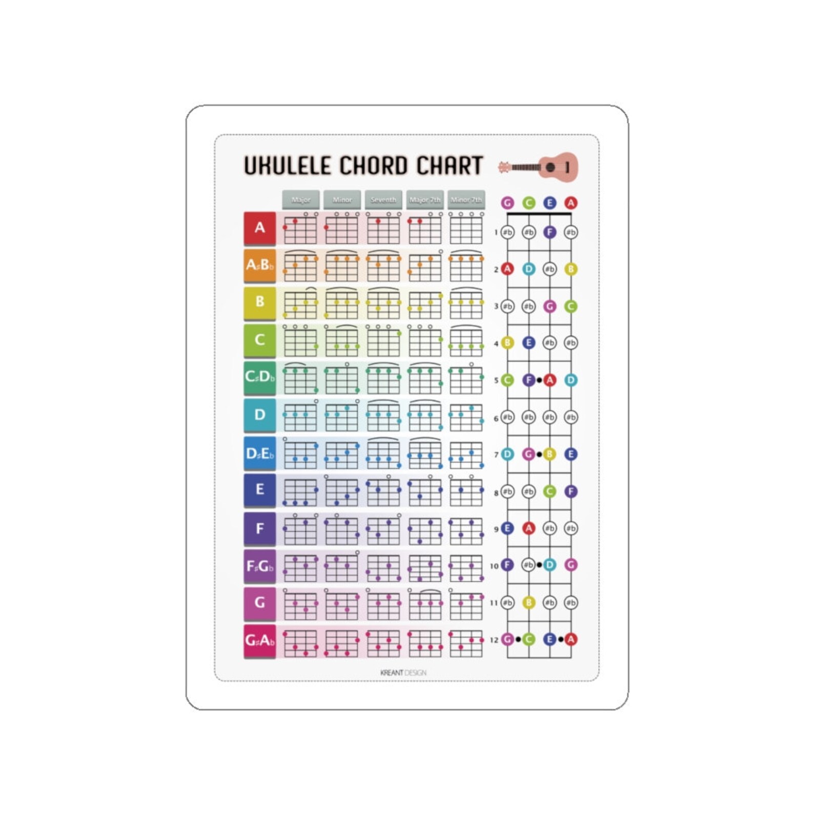 Ukulele Sticker Chords Color Chart , White Sticker for Your Instrument ...