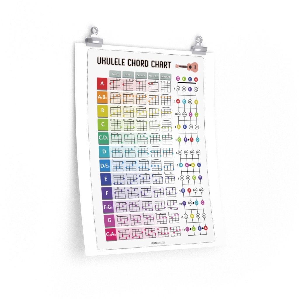 Ukulele Chord Chart Poster Color-coded Chord Print Fretboard - Etsy