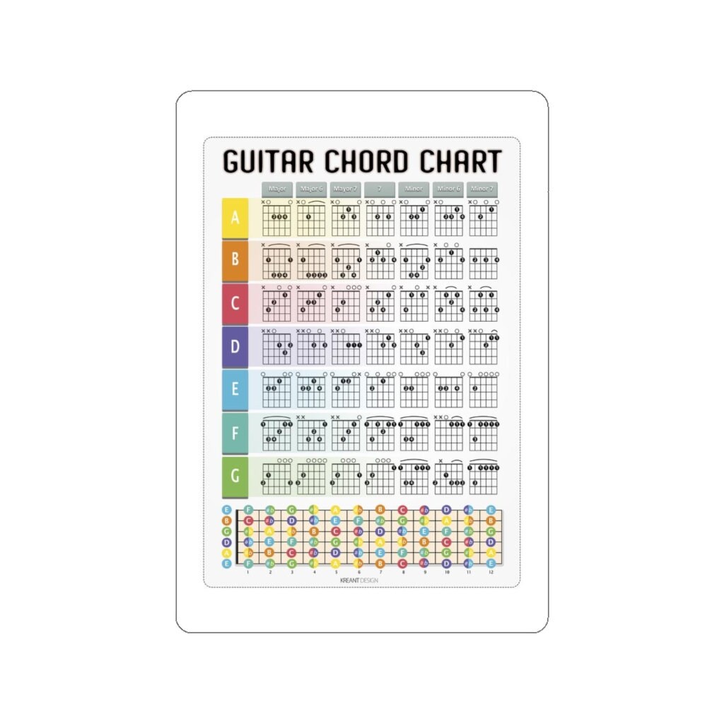 Guitar Sticker Chords Color Chart Clear Sticker for Your - Etsy
