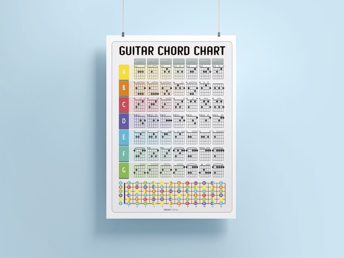 Guitar Chord Chart Premium Matte Vertical Poster Color-coded | Etsy