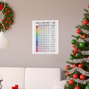 Ukulele Chord Chart Poster, Color-Coded Chord Print, Fretboard Notes ...