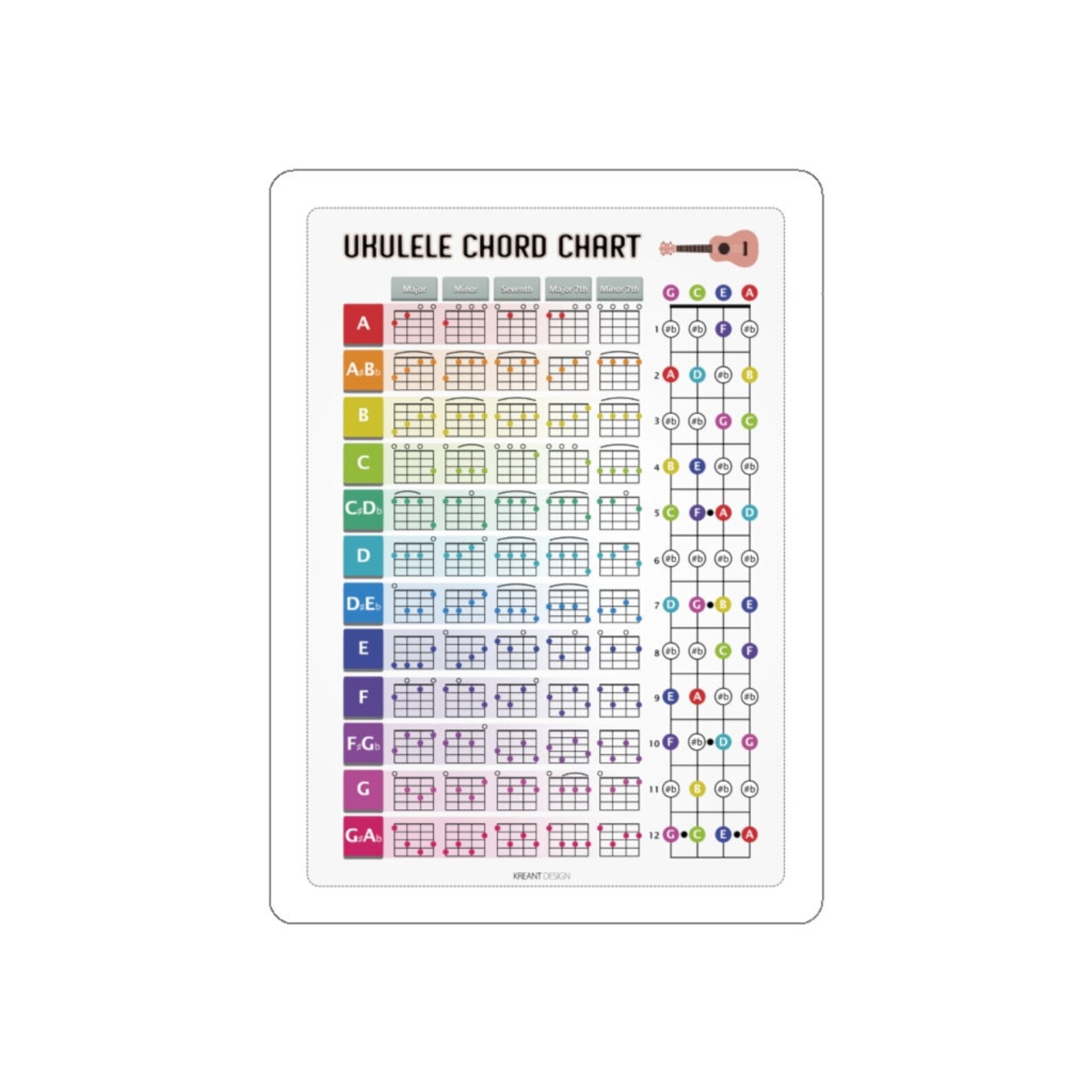 Ukulele Sticker Chords Color Chart White Sticker for Your - Etsy
