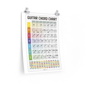 Guitar Chord Chart Premium Matte Vertical Poster, Color-coded Chord ...