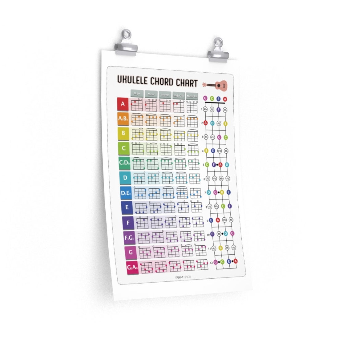 Ukulele Chord Chart Poster Color-coded Chord Print Fretboard - Etsy