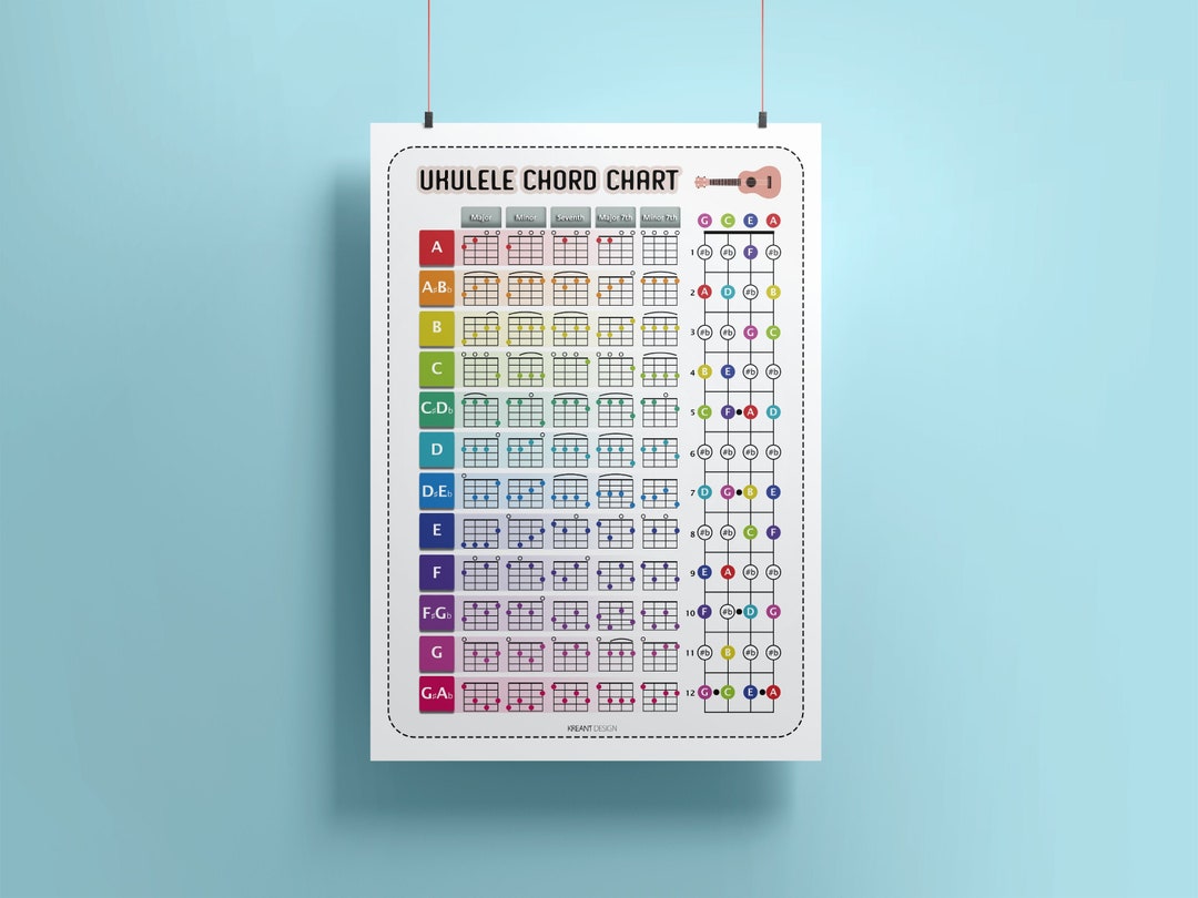 Ukulele Chord Chart, Color-coded Chord Print, Fretboard Notes, Student ...