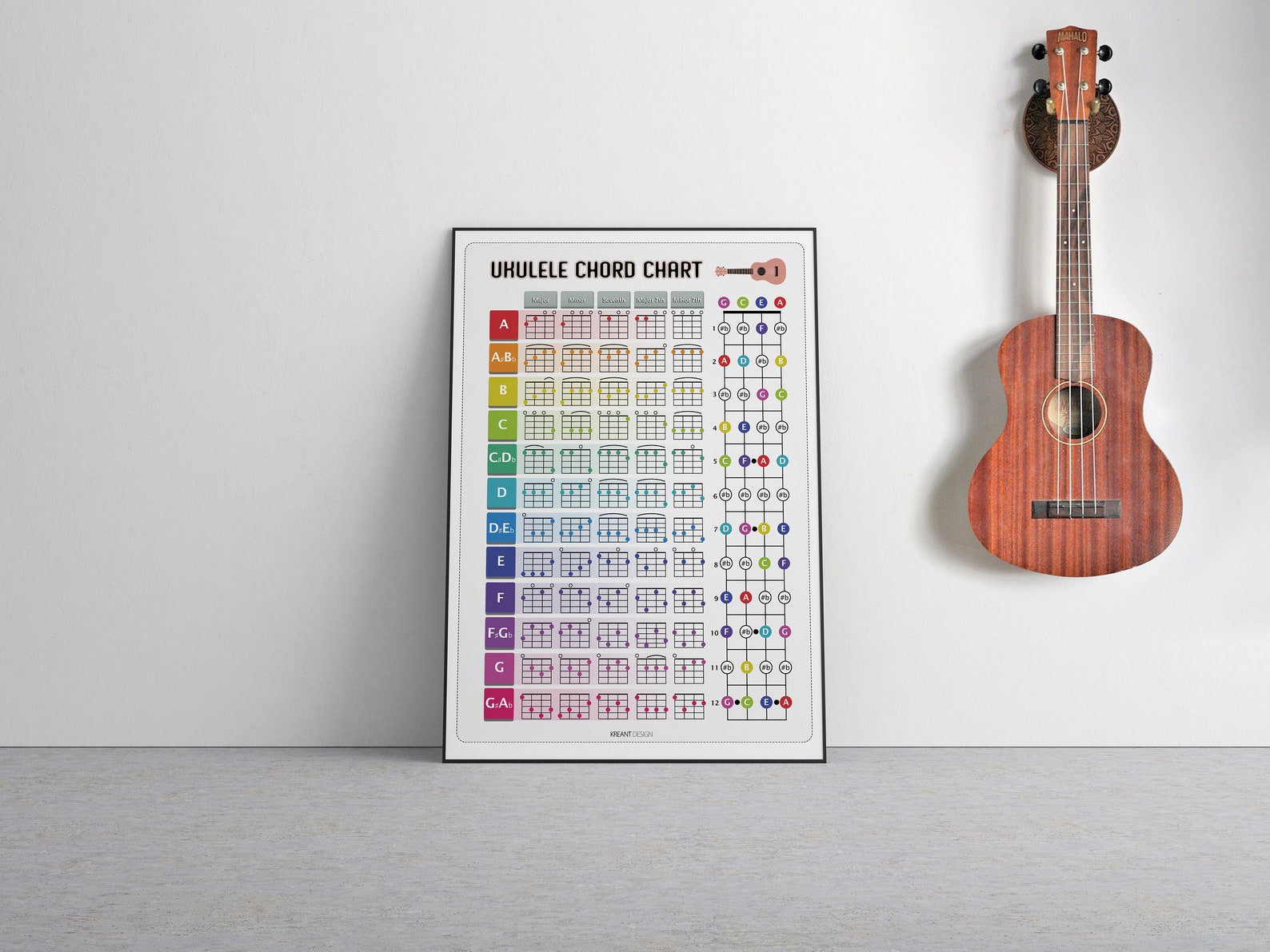Ukulele Chord Chart Color-coded Chord Print Fretboard Notes - Etsy UK