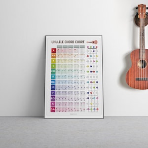 Ukulele Chord Chart, Color-coded Chord Print, Fretboard Notes, Student ...