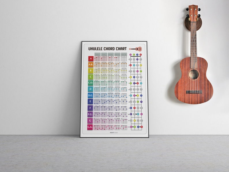 Ukulele Chord Chart, Color-coded Chord Print, Fretboard Notes, Student ...