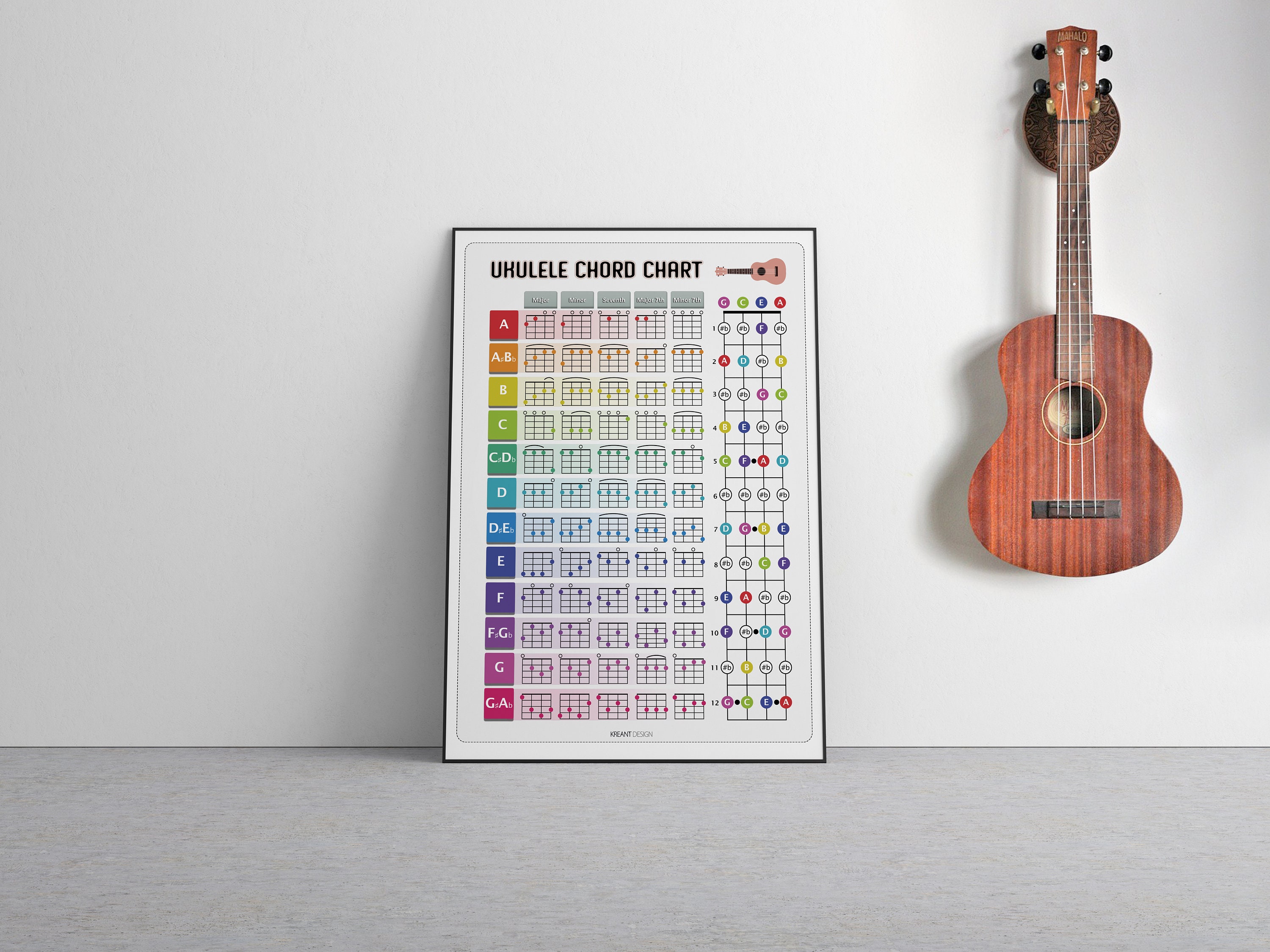 Ukulele Chord Chart Color-coded Chord Print Fretboard Notes - Etsy UK