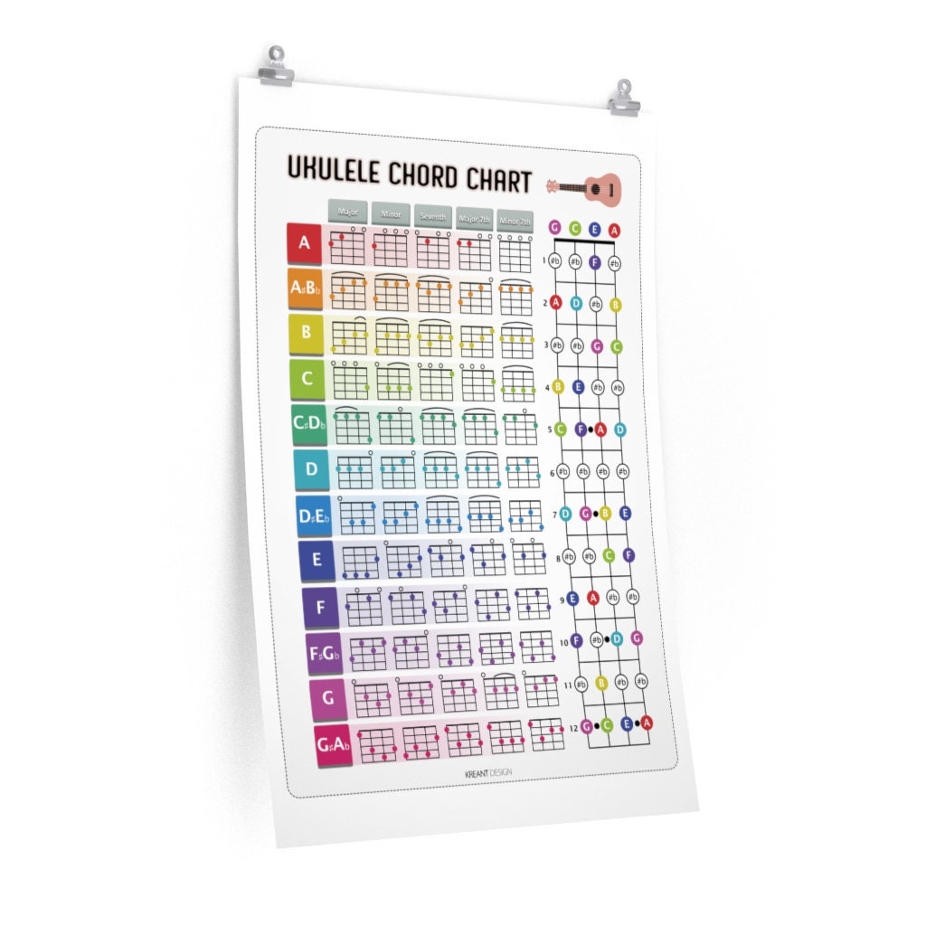 Ukulele Chord Chart Poster Color-coded Chord Print Fretboard | Etsy