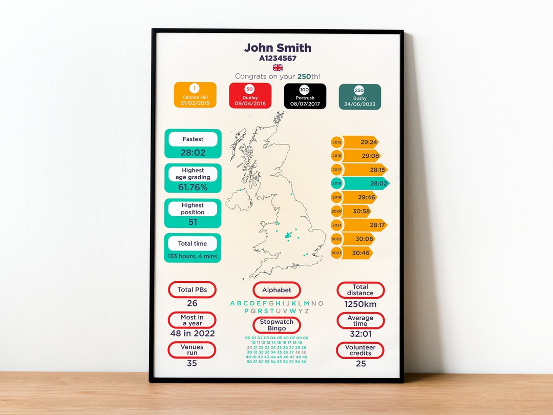 Parkrun Milestone Poster | Personalised Parkrun Gift | Parkrun Stats ...