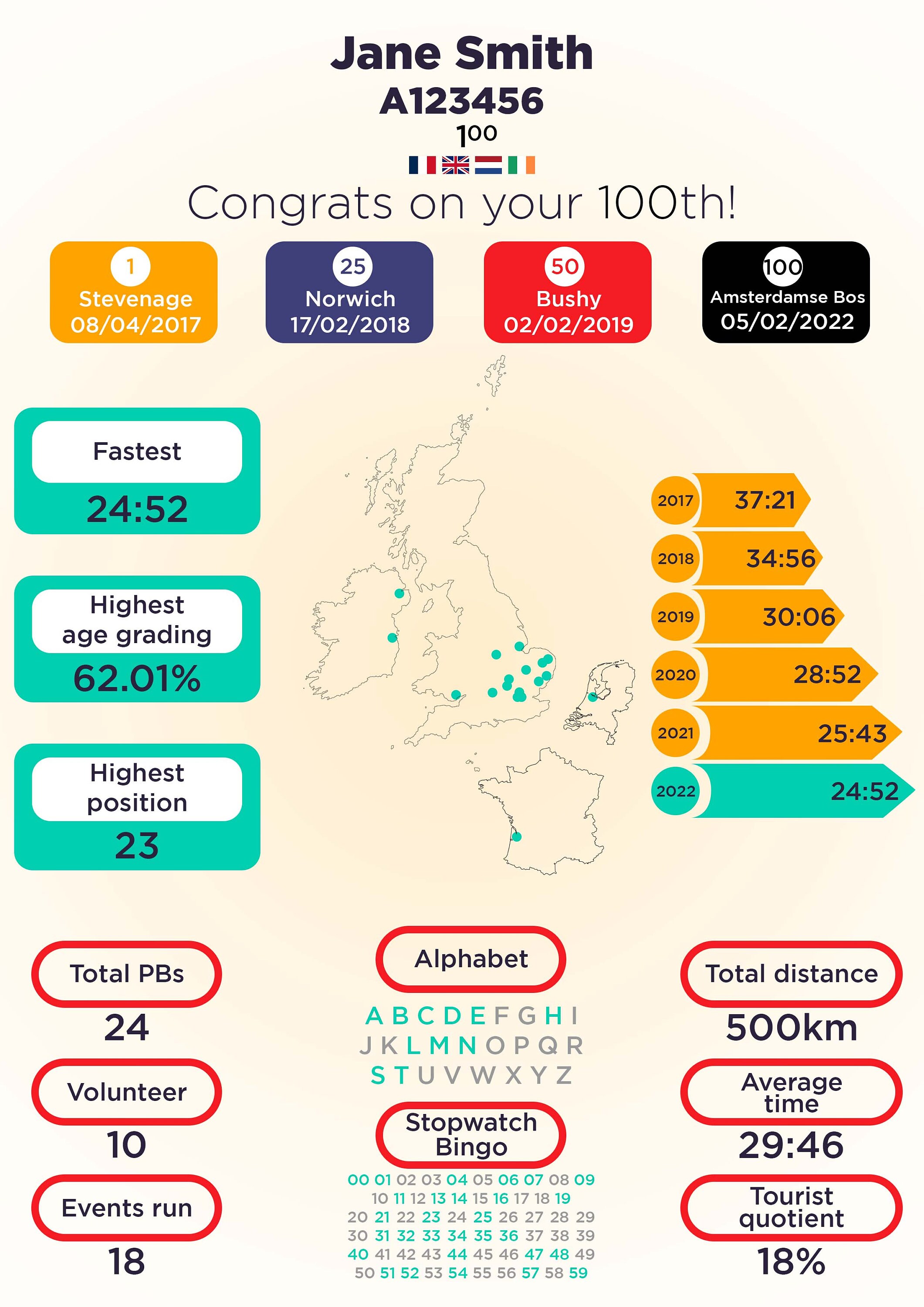 Parkrun Milestone Poster Personalised Parkrun Gift Parkrun - Etsy UK