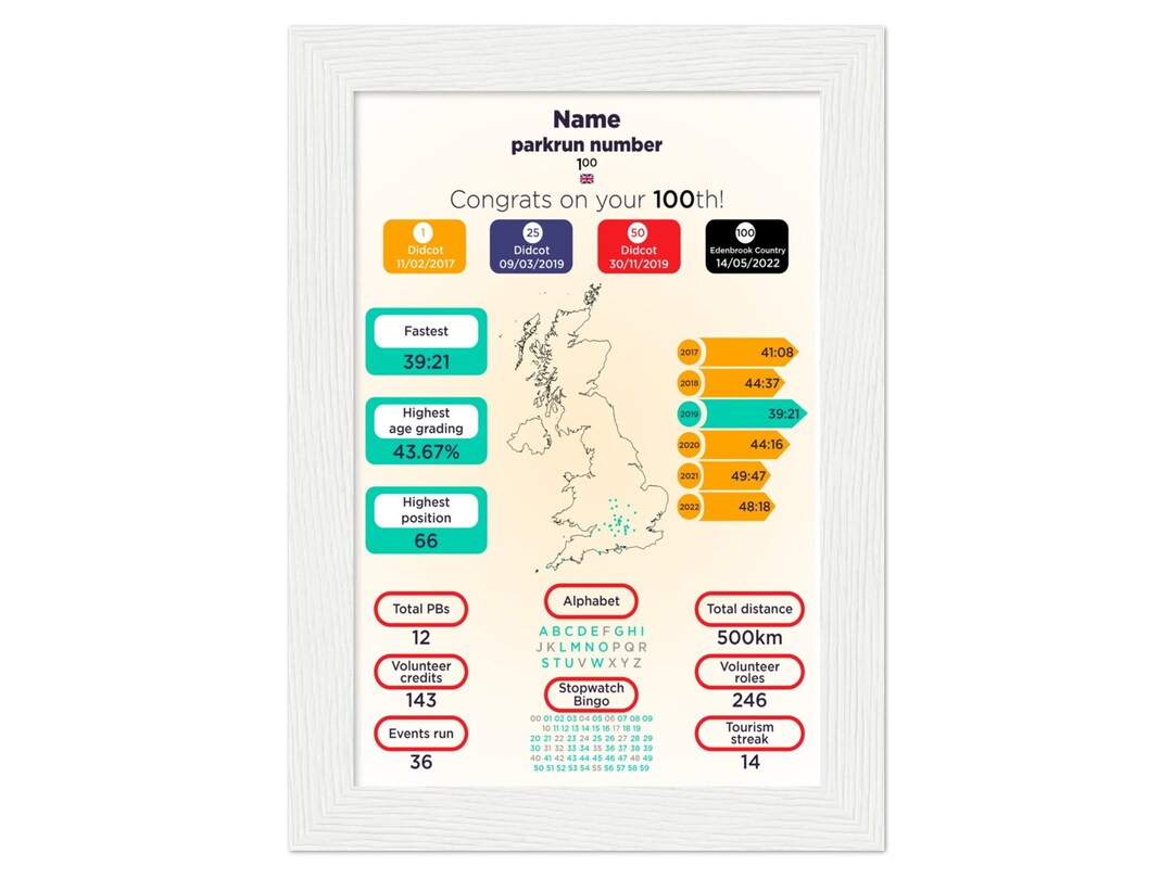Parkrun Milestone Poster Personalised Parkrun Gift Parkrun - Etsy UK