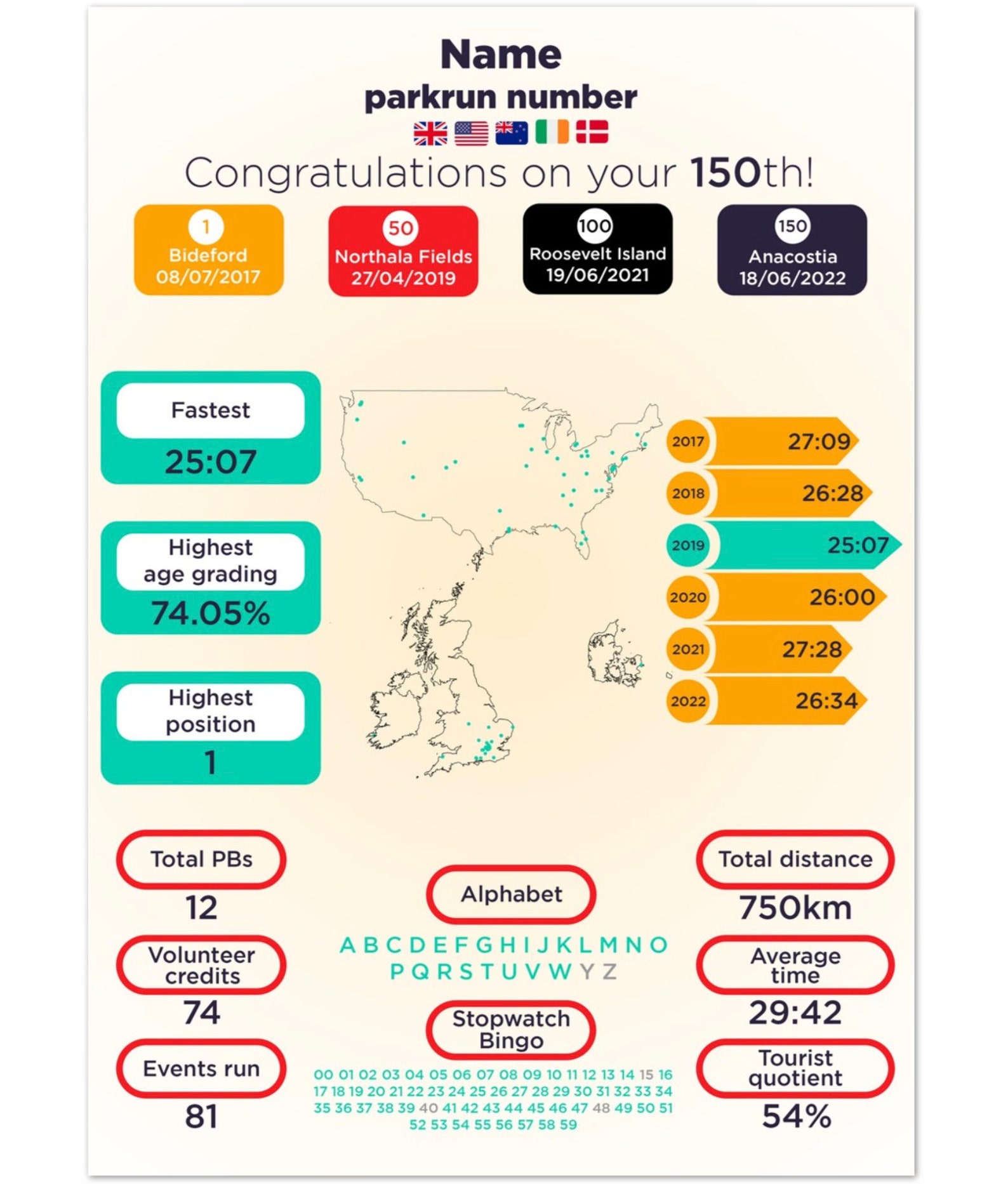 Parkrun Milestone Poster | Personalised Parkrun Gift | Parkrun Stats ...