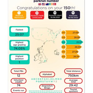 Parkrun Milestone Poster | Personalised Parkrun Gift | Parkrun Stats ...
