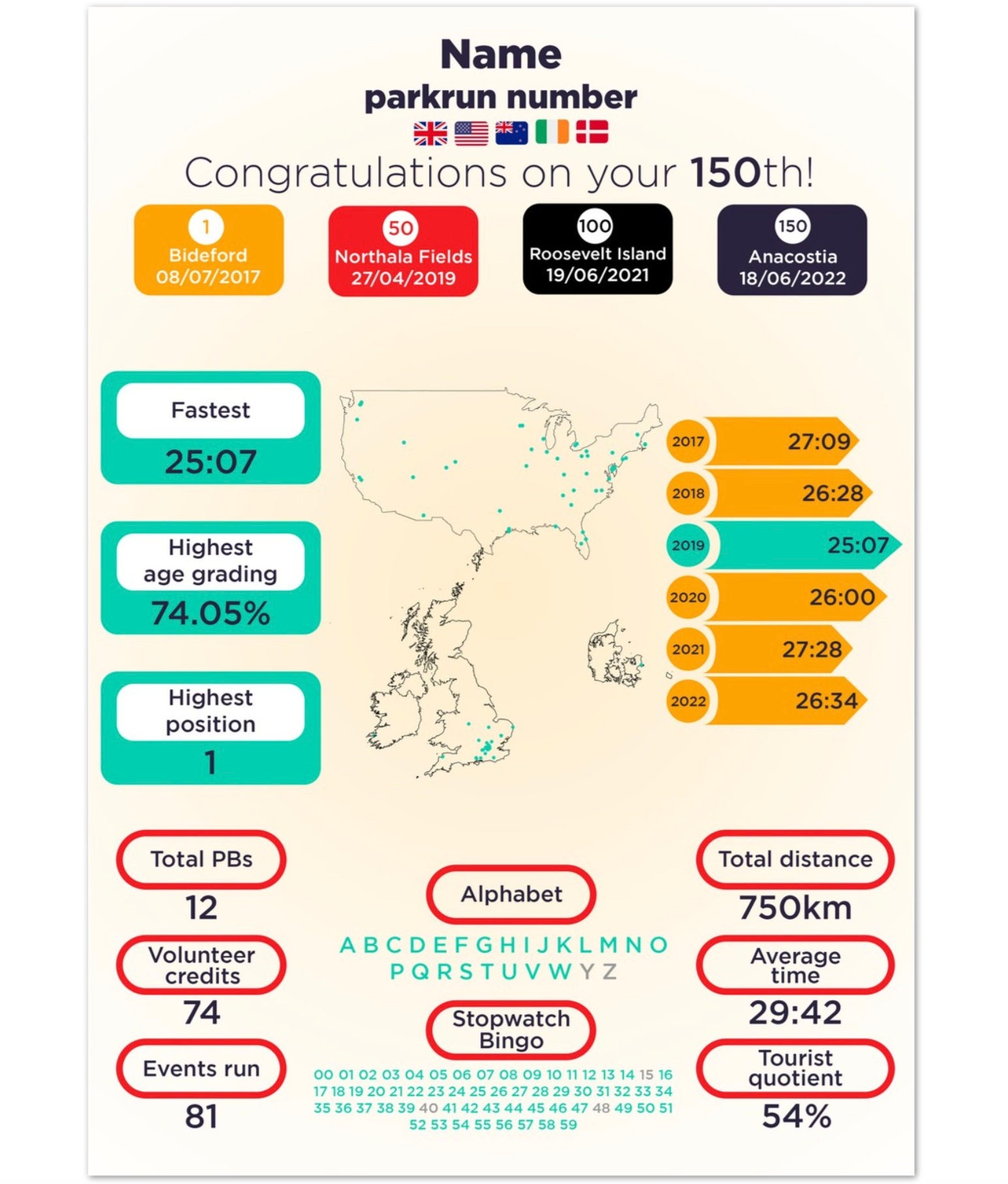 Parkrun Milestone Poster | Personalised Parkrun Gift | Parkrun Stats ...