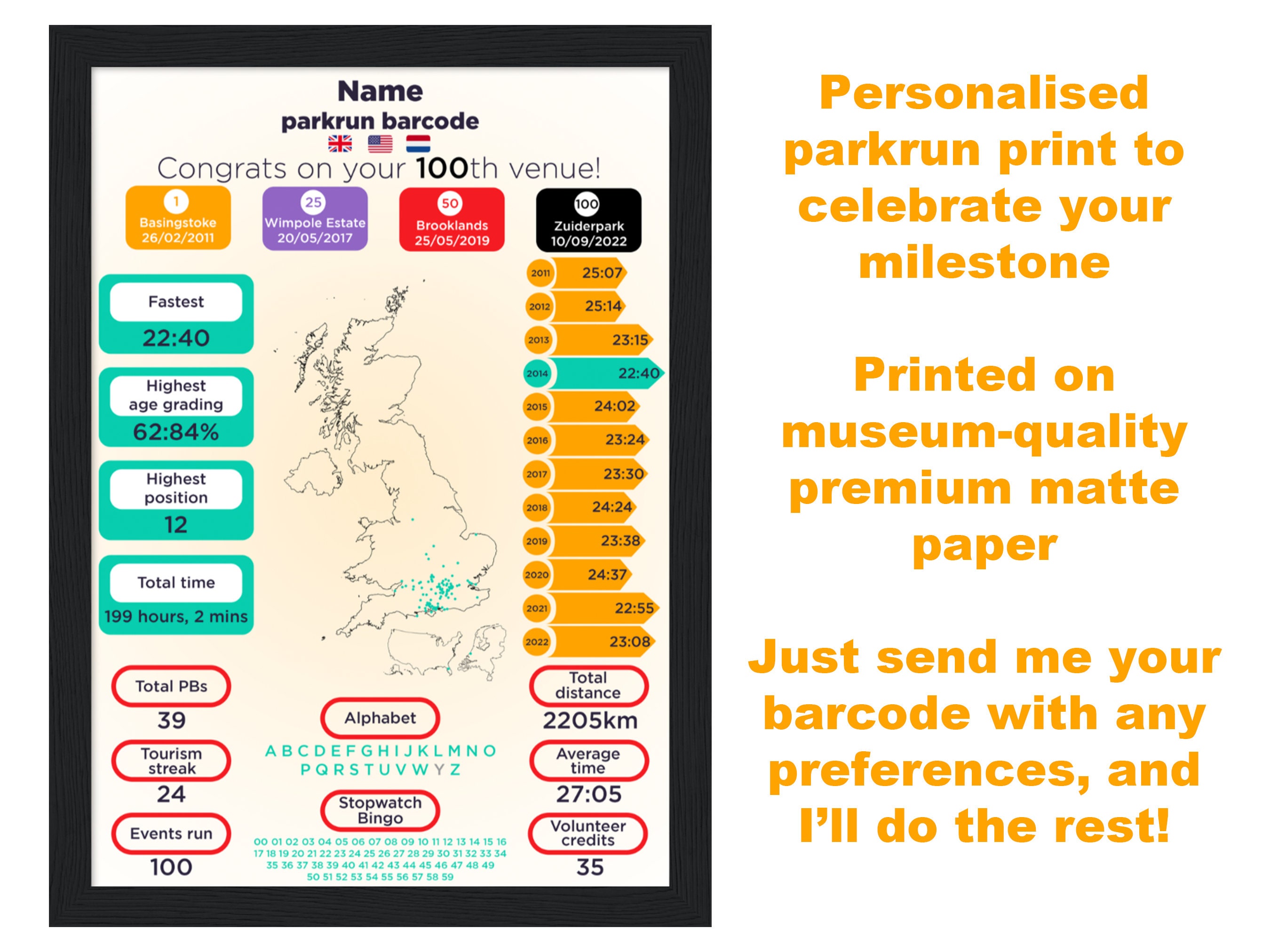 Parkrun Milestone Poster Personalised Parkrun Gift Parkrun - Etsy UK