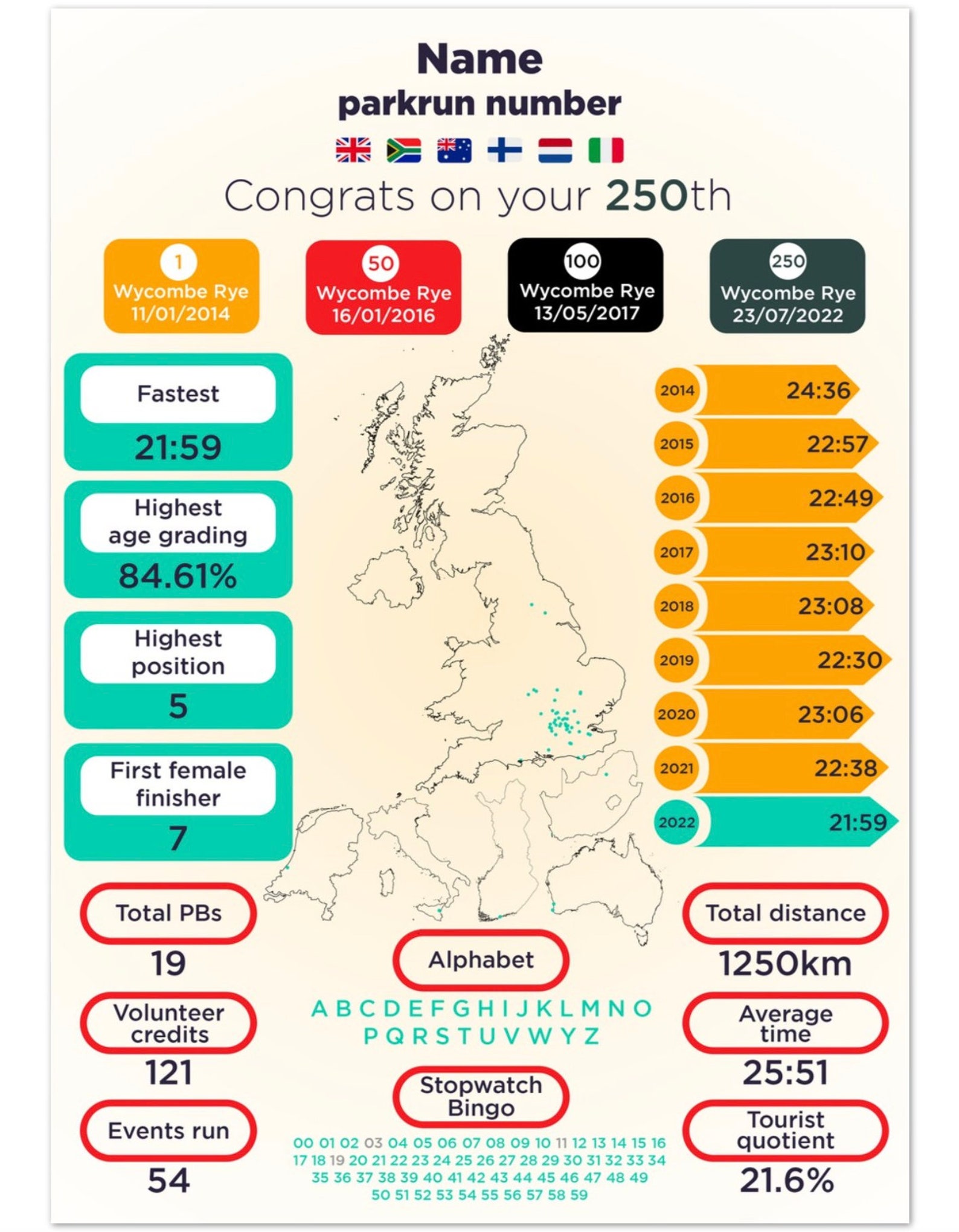 Parkrun Milestone Poster | Personalised Parkrun Gift | Parkrun Stats ...