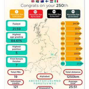 Parkrun Milestone Poster | Personalised Parkrun Gift | Parkrun Stats ...