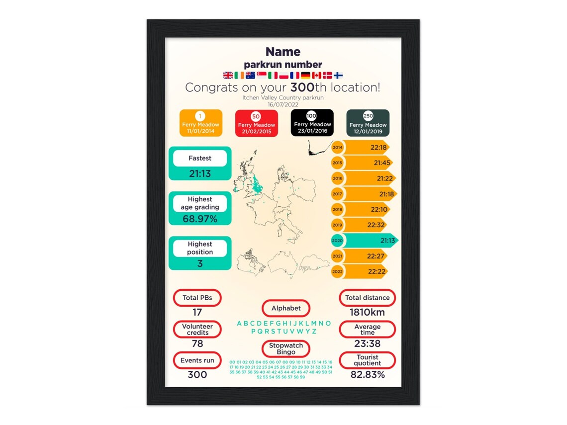 Parkrun Milestone Poster Personalised Parkrun Gift Parkrun - Etsy UK