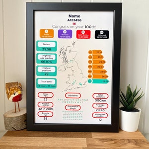 Parkrun Milestone Poster | Personalised Parkrun Gift | Parkrun Stats ...