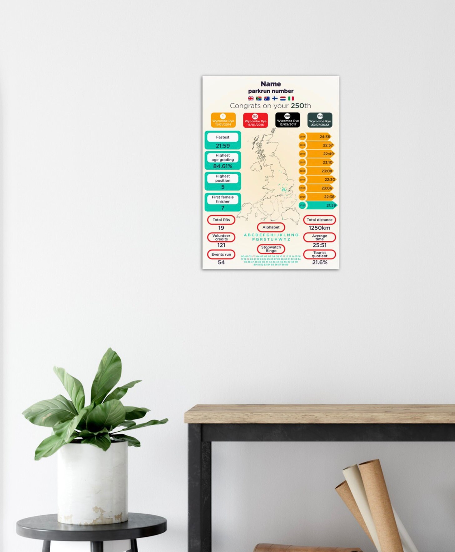 Parkrun Milestone Poster Personalised Parkrun Gift Parkrun - Etsy UK