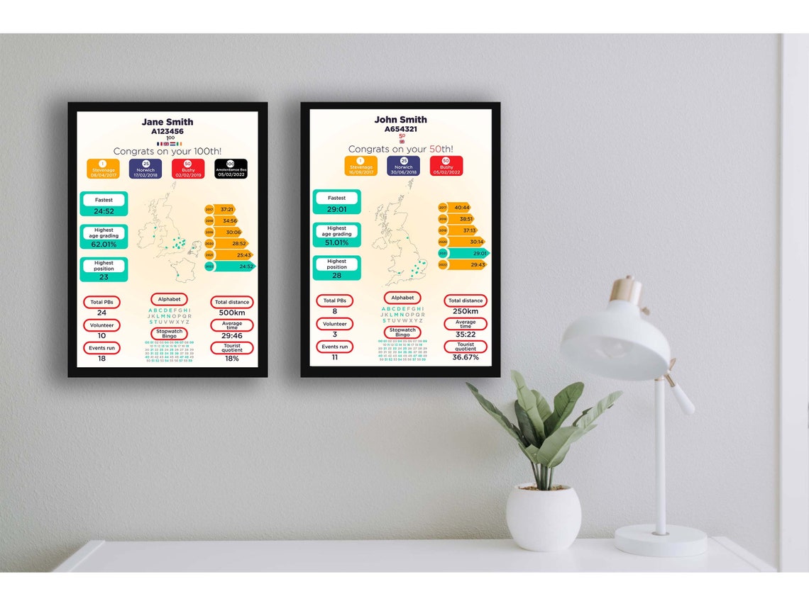 Parkrun Milestone Poster Personalised Parkrun Gift Parkrun | Etsy UK