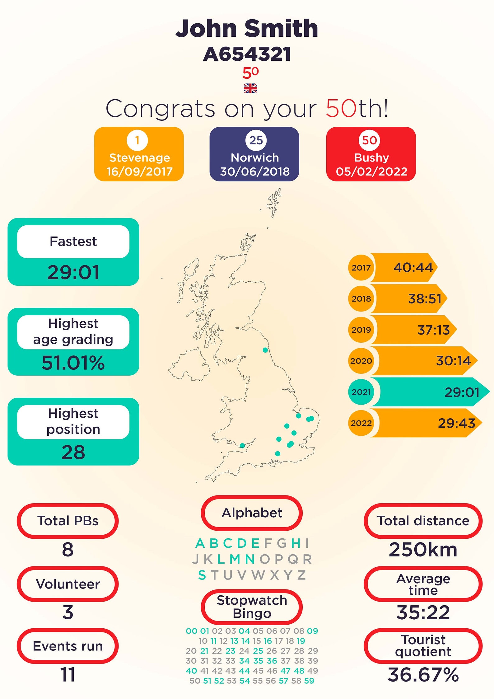 Parkrun Milestone Poster | Personalised Parkrun Gift | Parkrun Stats ...