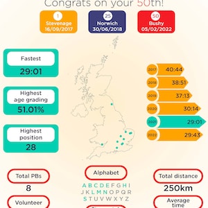 Parkrun Milestone Poster | Personalised Parkrun Gift | Parkrun Stats ...