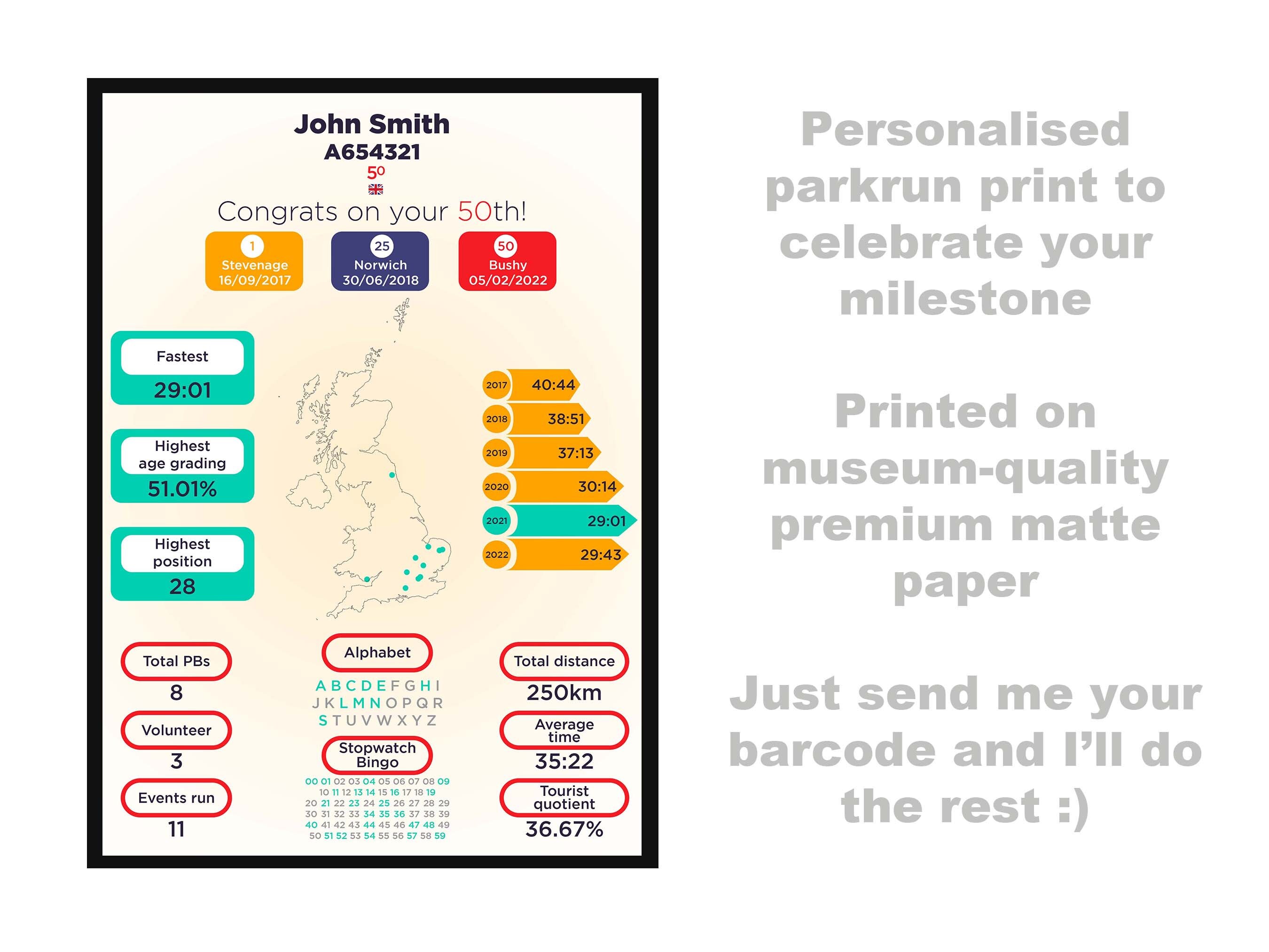 Parkrun Milestone Poster Personalised Parkrun Gift Parkrun | Etsy UK